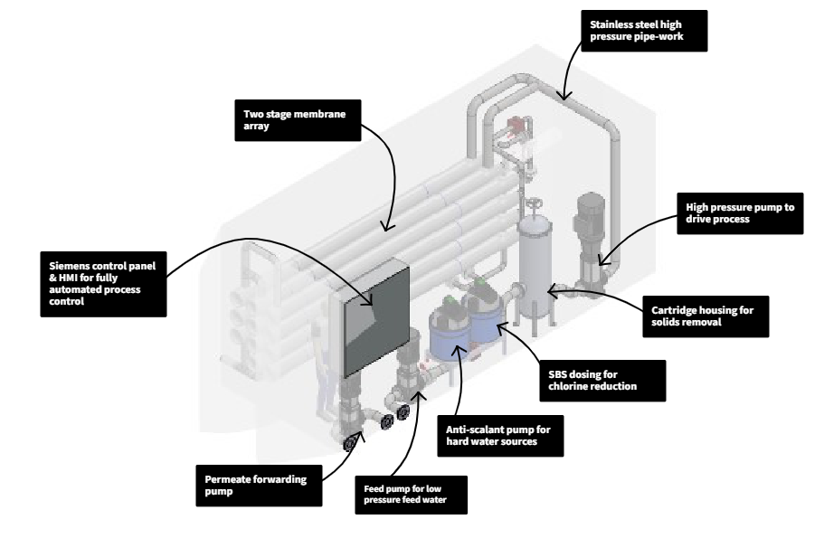 AquaFlex RO40 Rental | Mobile Reverse Osmosis Water System